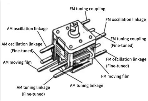 Knowledge On The Application Of Trimmer Capacitors And Variable Capacitors Quarktwin
