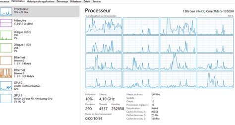 Identifying If Gpu Cores Are Used Windows Pytorch Forums