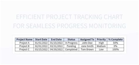 Streamlined Project Tracking Chart For Effective Progress Monitoring Excel Template Free