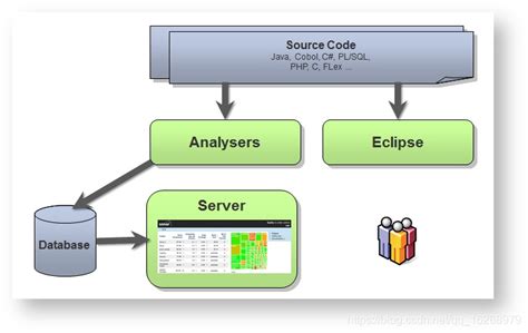 Sonar介绍及使用sonar使用详解 Csdn博客