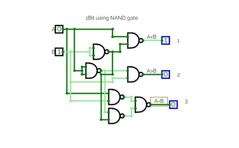 CircuitVerse Bit Using NAND Gate
