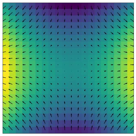 Visualizing Gradients With Quiver · Andrew Kruger Phd