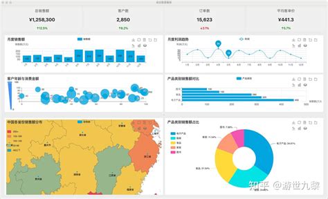 用 Python Pyqt5 Pyecharts 打造数据可视化大屏 知乎
