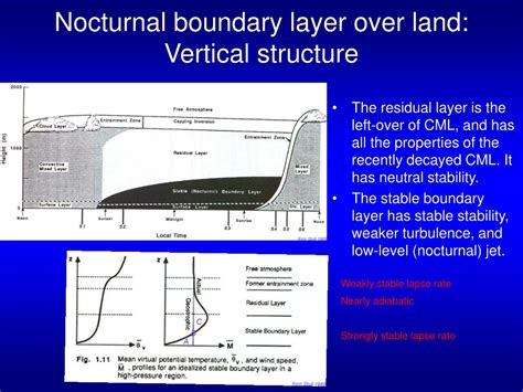 Ppt Observed Structure Of The Atmospheric Boundary Layer Powerpoint Presentation Id2789346