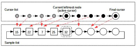 The Background For Introducing Algorithm 2 Download Scientific Diagram
