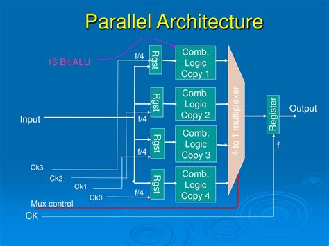 Ppt Low Power Architecture And Implementation Of Multicore Design Powerpoint Presentation Id