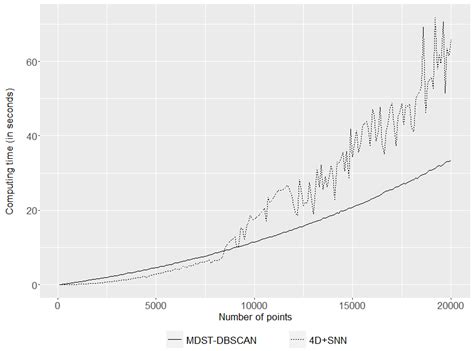 Ijgi Free Full Text Mdst Dbscan A Density Based Clustering Method