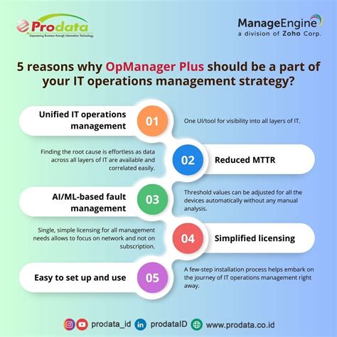 Prodata Sistem Teknologi On Linkedin Itom Opmanager Opm Opmanagerplus Itoperationsmanagement…