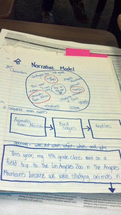 1000 Images About 4th Grade Writing Ideas On Pinterest