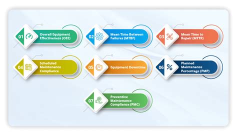 Maintenance Strategies For Effective Maintenance Management