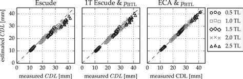 A Novel Method For Clinical Cochlear Duct Length Estimation Toward Patient‐specific Cochlear