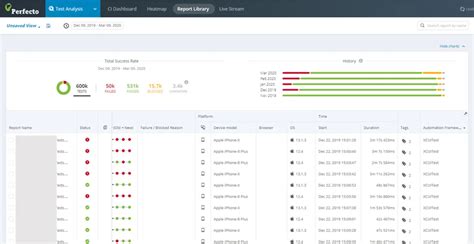XCUITest Framework XCUITest Integration With Perfecto