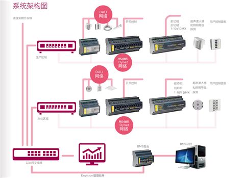 室外照明控制系统 苏州远承照明电器有限公司