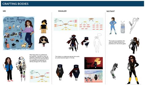 Objects As Extensions Of The Self Cept Portfolio