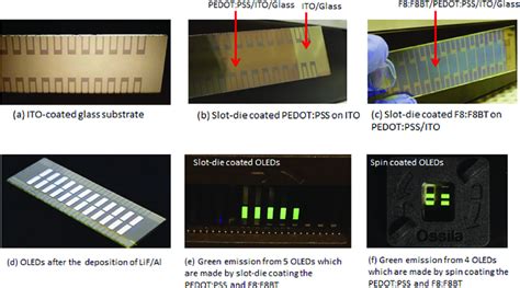 A D Images Showing The Process For OLED Fabrication Light Emission Download Scientific
