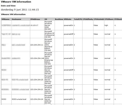 List Vm Settings To Csv Html Gridview Screen And Email