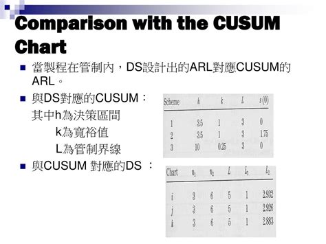 Ppt Double Sampling X Bar Chart Powerpoint Presentation Free Download Id5392585