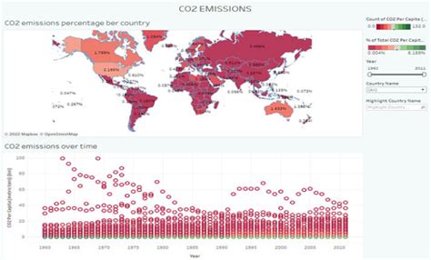 Design Powerful Dashboards Using Tableau And Power Bi By