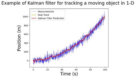 Anatomy Of The Robust 1d Kalman Filter Our Blogs