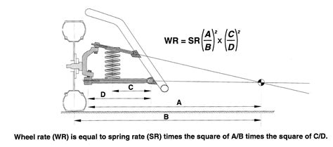 Coil Over Spring Rate Chart Ponasa