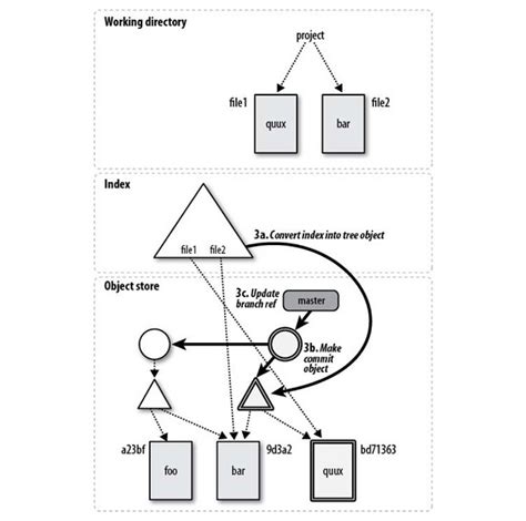 Version Control With Git Wiki Tanky Woo