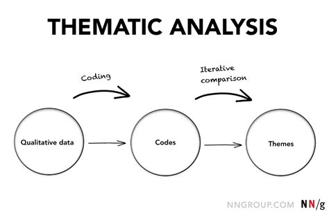 Qualitative Vs Quantitative Research What S The Difference Artofit