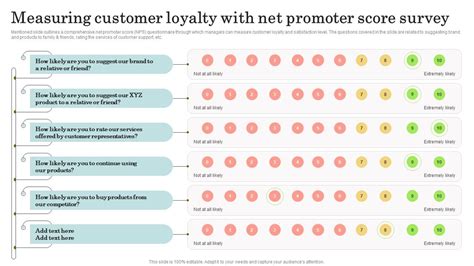Reducing Client Attrition Rate Measuring Customer Loyalty With Net