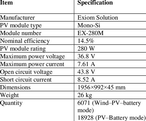 Pv Module Specifications Download Table