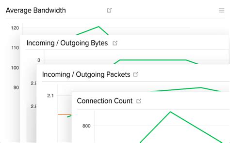 Microsoft Azure Vpn Gateway Monitoring Site24x7