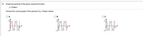 Solved Graph Two Periods Of The Given Cosecant