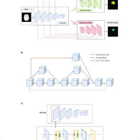 a the network structure of our deep multi task learning framework download scientific