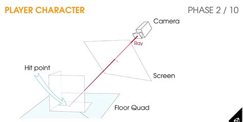 LateDreamer의 좌충우돌 Unity Tutorial Survival Shooter part
