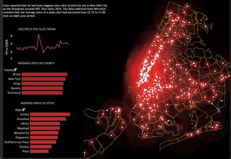 Design Reports And Dashboards By Hinadavid Fiverr