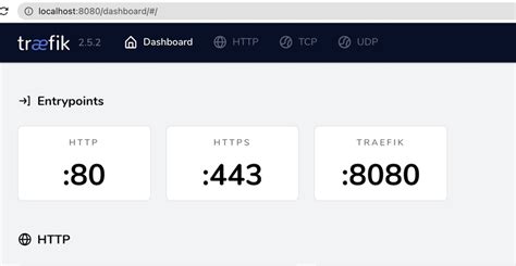 Traefik A Reverse Proxy For Docker Complete Guide