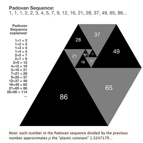 Pin By Ernesto Hume Santacoloma On Geometría Mathematics Geometry Math Patterns Matrices Math