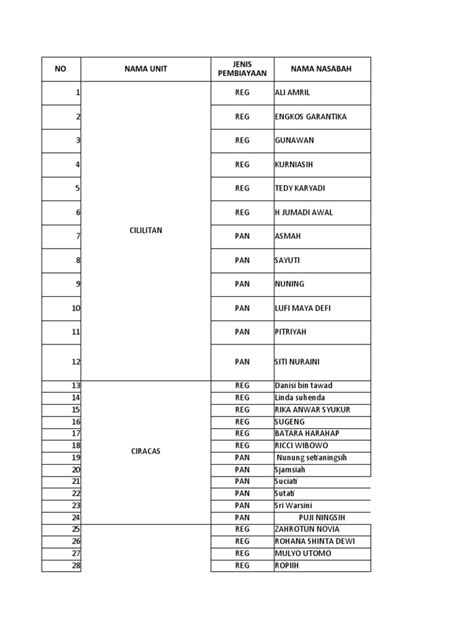 Sample Unit Cabang Jakarta Done Pdf Jakarta Indonesia