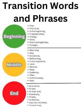 Transition Words And Phrases By Education By Insley TPT