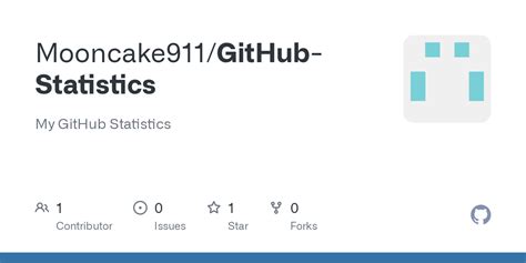 Github Mooncake911github Statistics My Github Statistics
