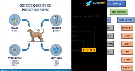 List Python Curated By Afdhal Rizki Medium