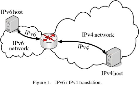 Figure 1 From A Light Weighted Source Address Validation Method In Ipv4ipv6 Translation