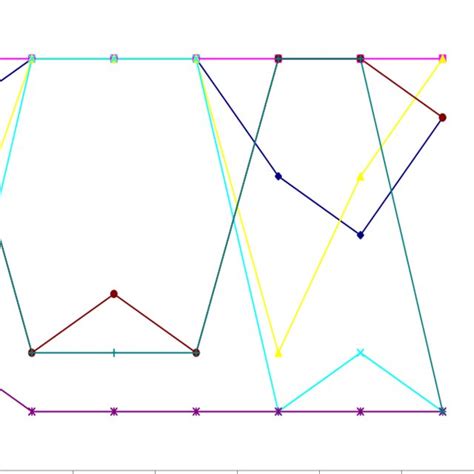 Pdf Skills And Techniques For Attribution Retraining Star