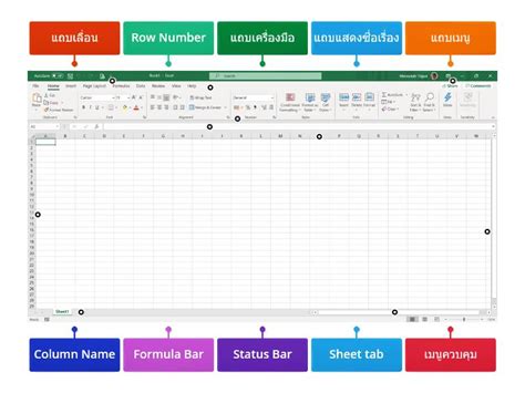 ส่วนประกอบของหน้าจอโปรแกรม Excel Diagramme étiqueté