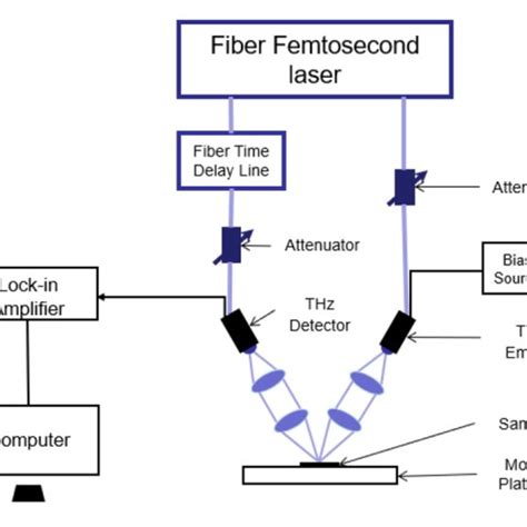 Pdf Non Destructive Detection Of Insect Foreign Bodies In Finishing Tea Product Based On
