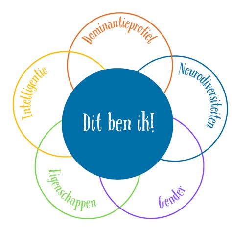 Ik Ben Wie Ik Ben Het Beelddenkende Brein