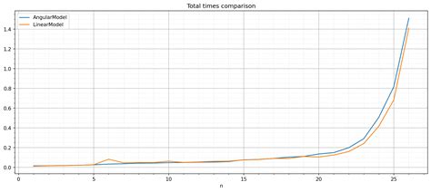 Computation Speed Benchmark — Quantum Robot Documentation Computation Speed Benchmark — Quantum Robot Documentation