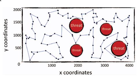 Figure 4 From Multi Colony Ant Optimization For Uav Path Planning With Obstacle Avoidance