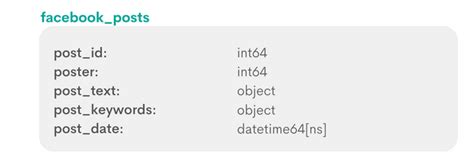 Python Data Science Interview Questions Stratascratch