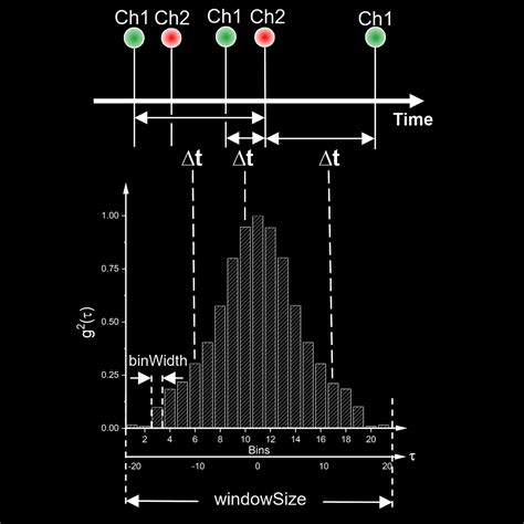 Snapimain Module — Snapi Documentation