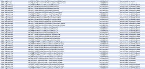 C Request Fails On Some Computers But Not On Others Error