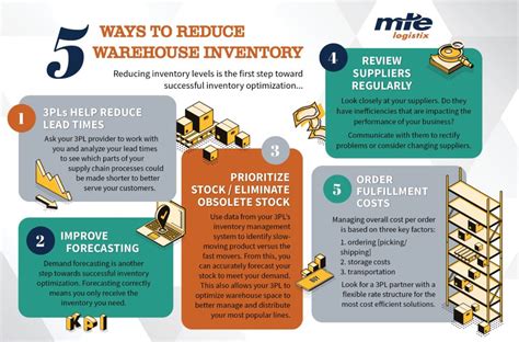 Warehouse Inventory Management